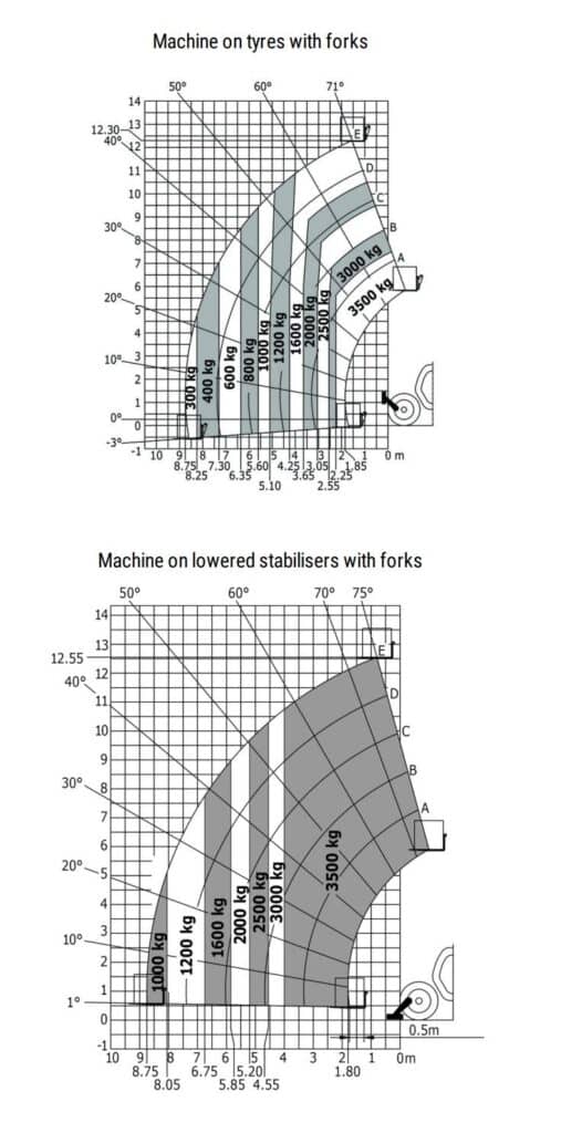 Manitou 1335H Easy Telehandler - Coppard Plant Hire Ltd