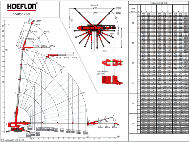 Hoeflon C10 Mini Crane - Coppard Plant Hire Ltd